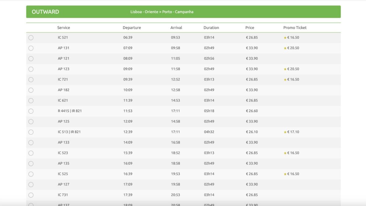 How to Get From Lisbon to Porto by Train | Europe Travel Insider